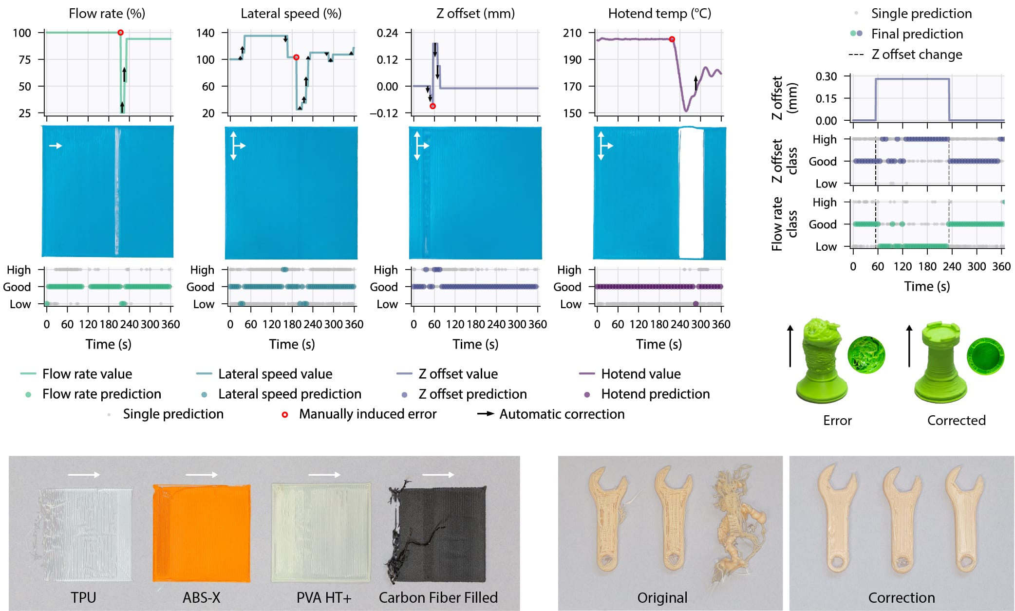 Detecting and correcting 3D printing errors on the fly